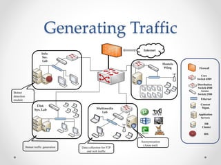 Feature selection for detection of peer to-peer botnet traffic | PPT