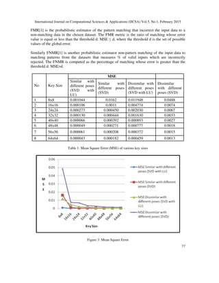 Feature selection in multimodal | PDF