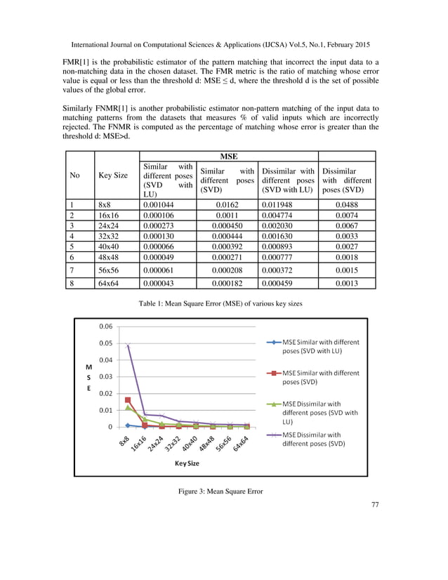 Feature selection in multimodal | PDF