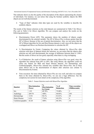 Feature selection on boolean symbolic objects | PDF