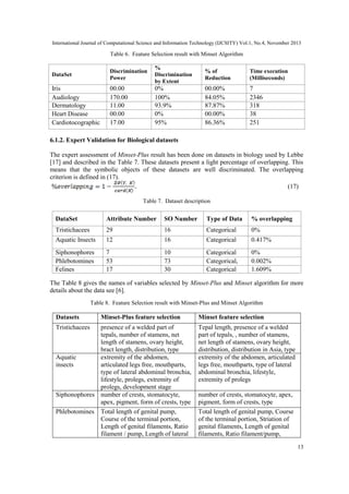 Feature selection on boolean symbolic objects | PDF