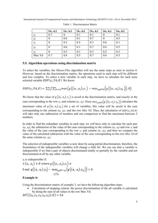 Feature selection on boolean symbolic objects | PDF