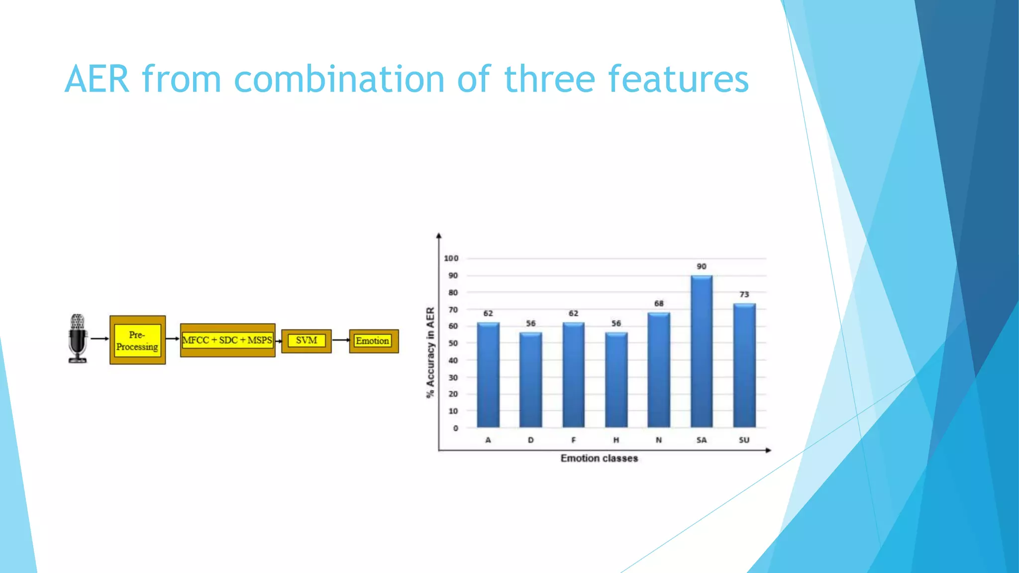 Feature selection techniques for AER.pptx