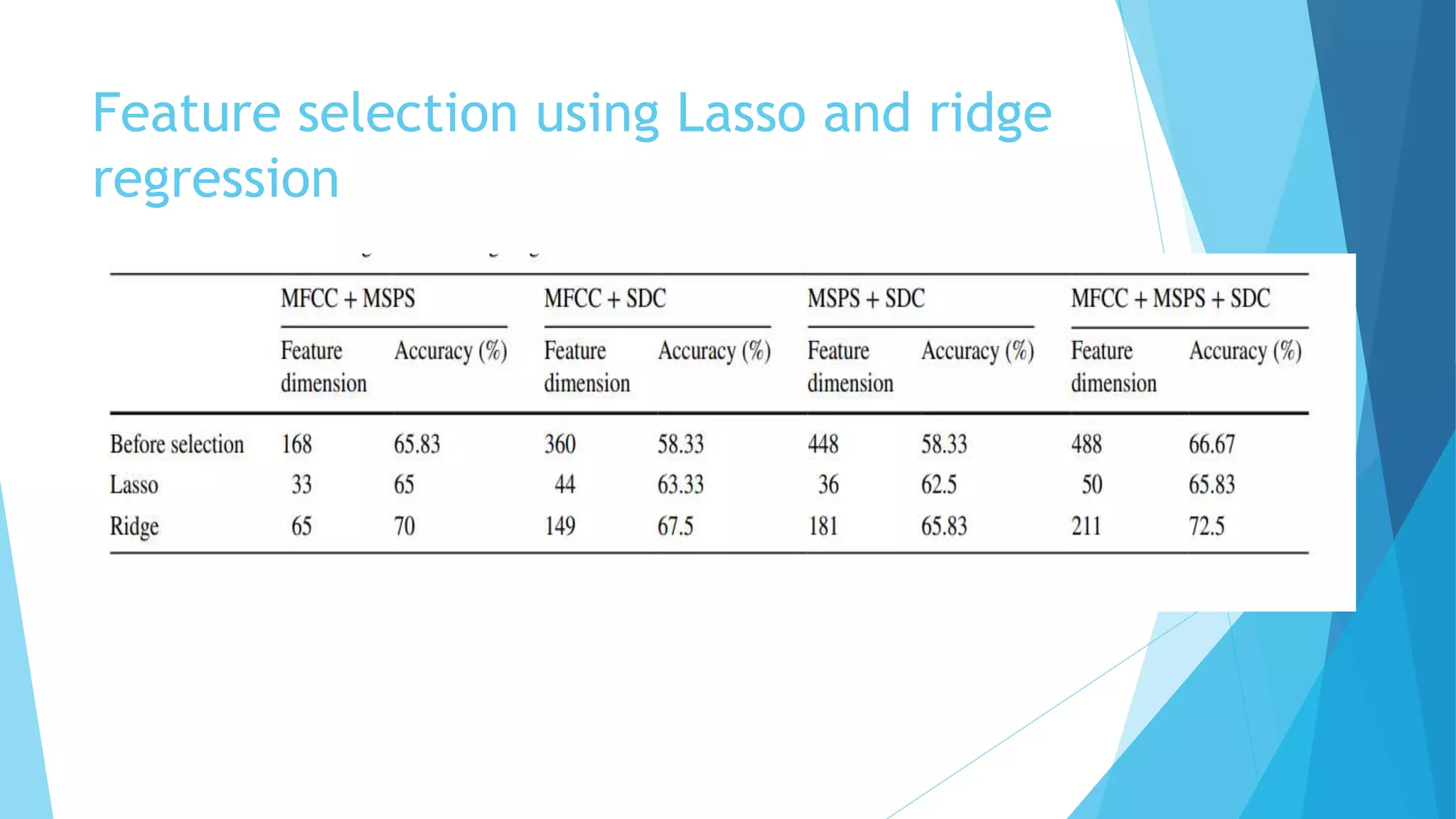 Feature selection techniques for AER.pptx