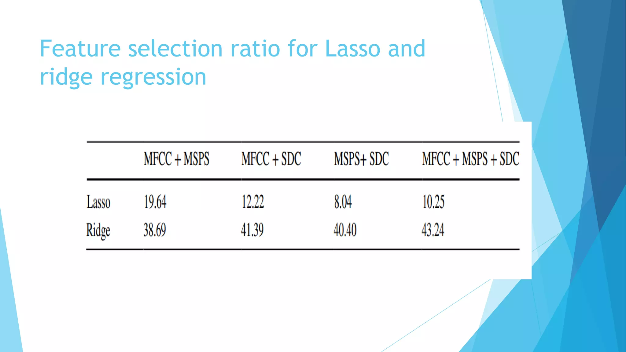 Feature selection techniques for AER.pptx