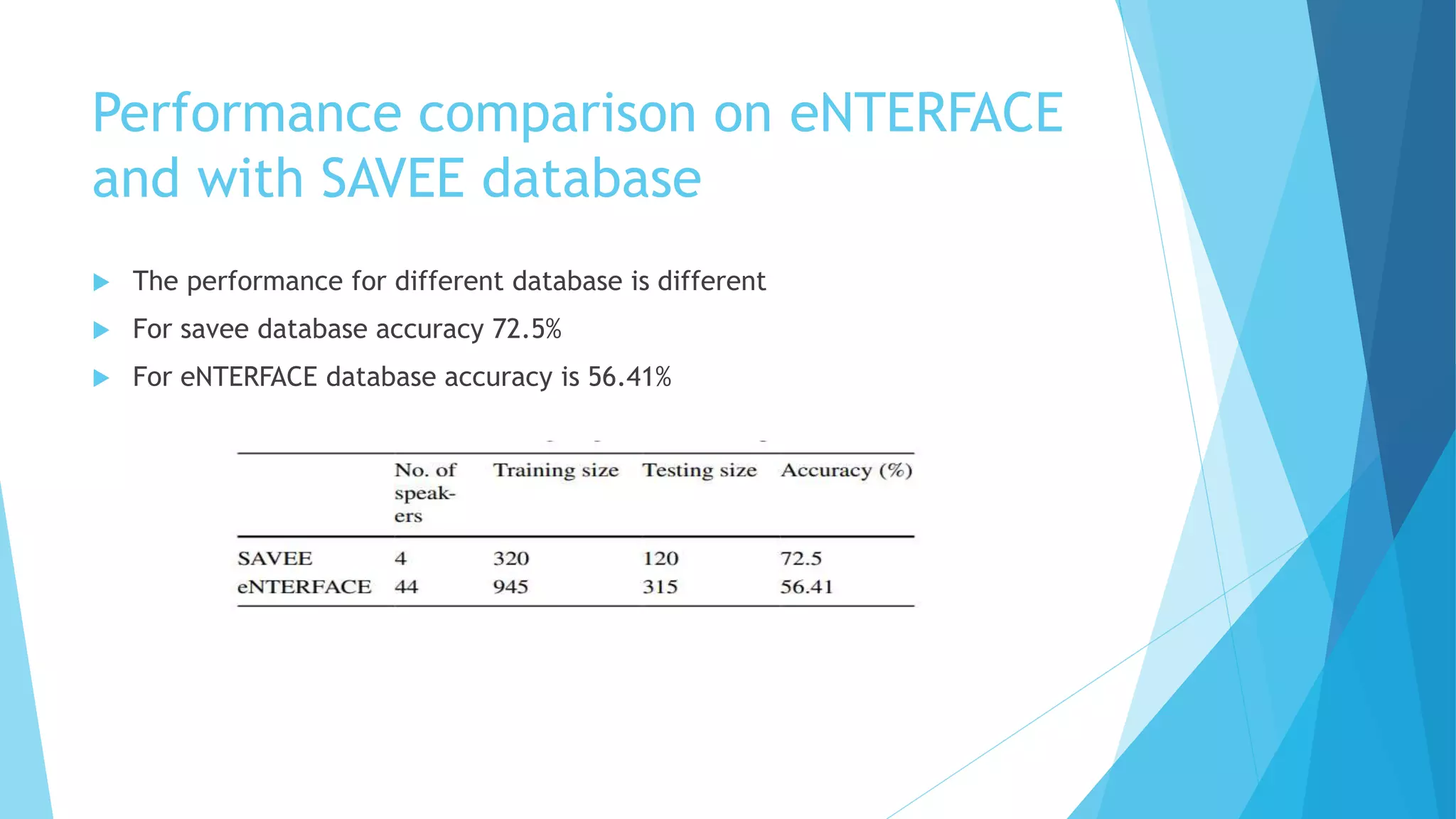 Feature selection techniques for AER.pptx