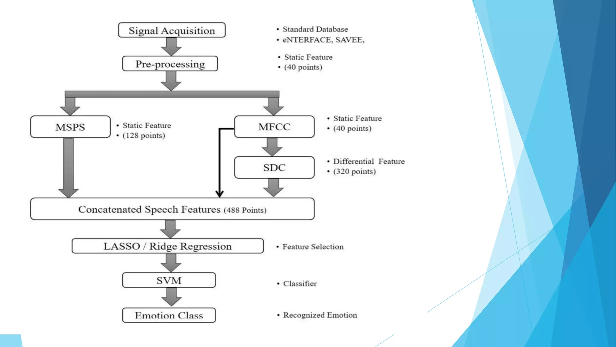 Feature selection techniques for AER.pptx