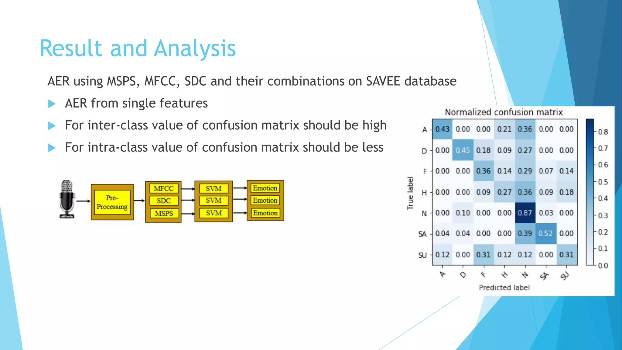 Feature selection techniques for AER.pptx