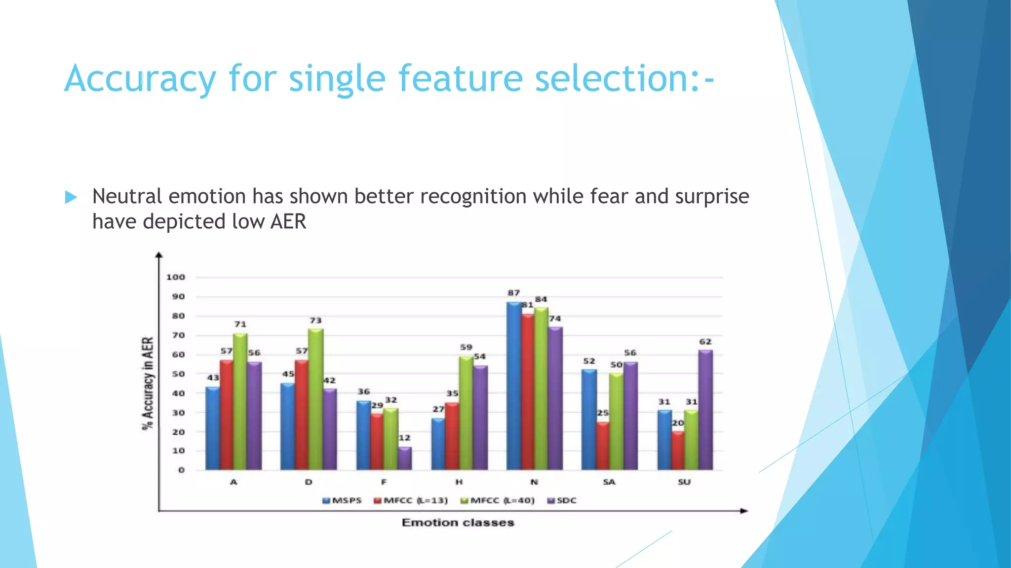 Feature selection techniques for AER.pptx