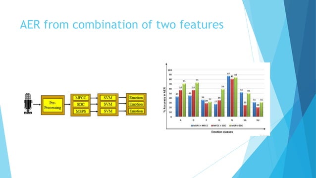 Feature selection techniques for AER.pptx