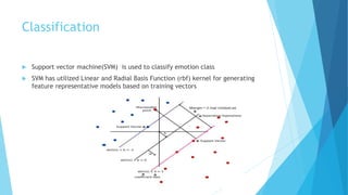 Feature selection techniques for AER.pptx