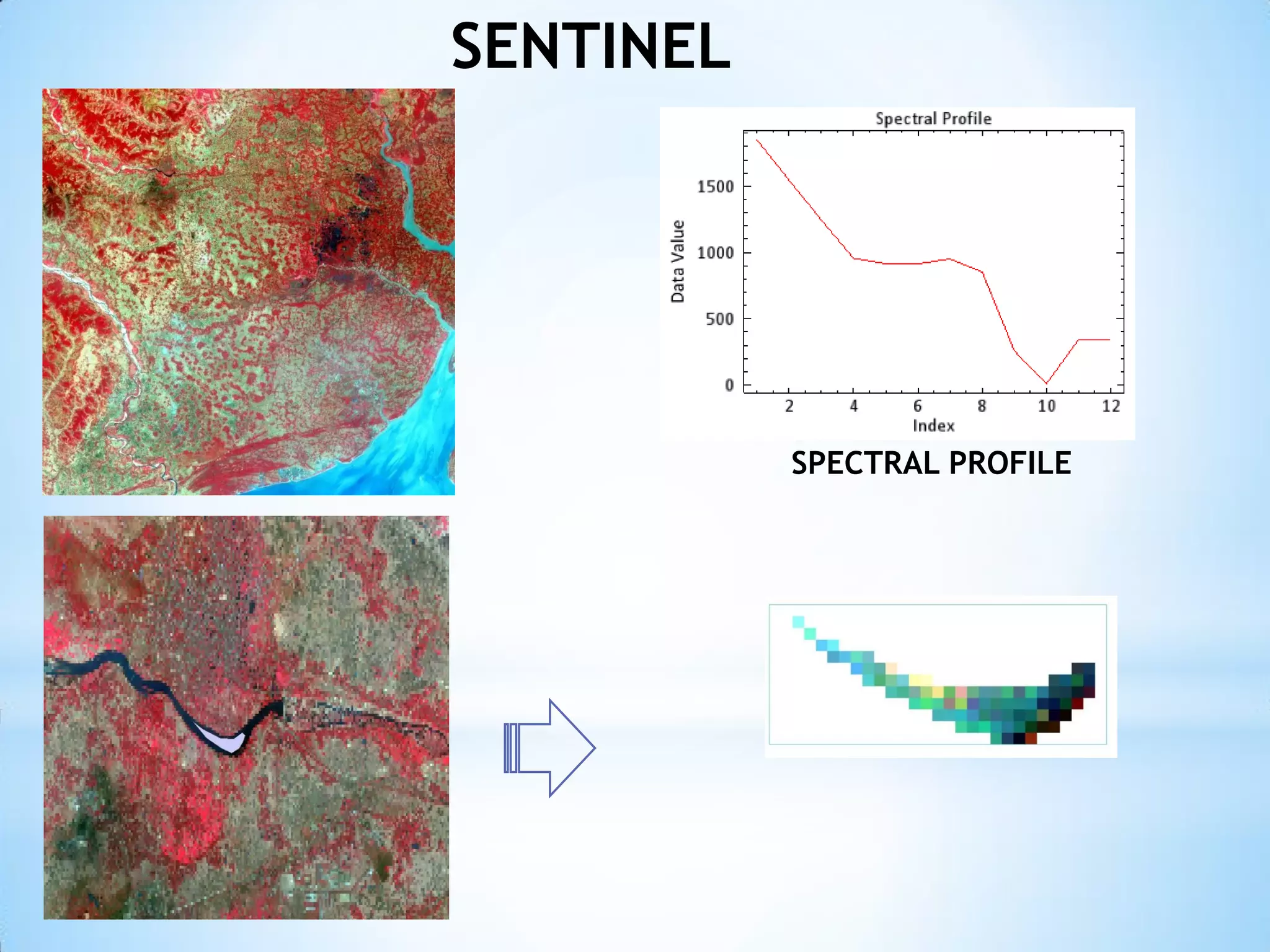 Features Identification through Satellite Image | PDF
