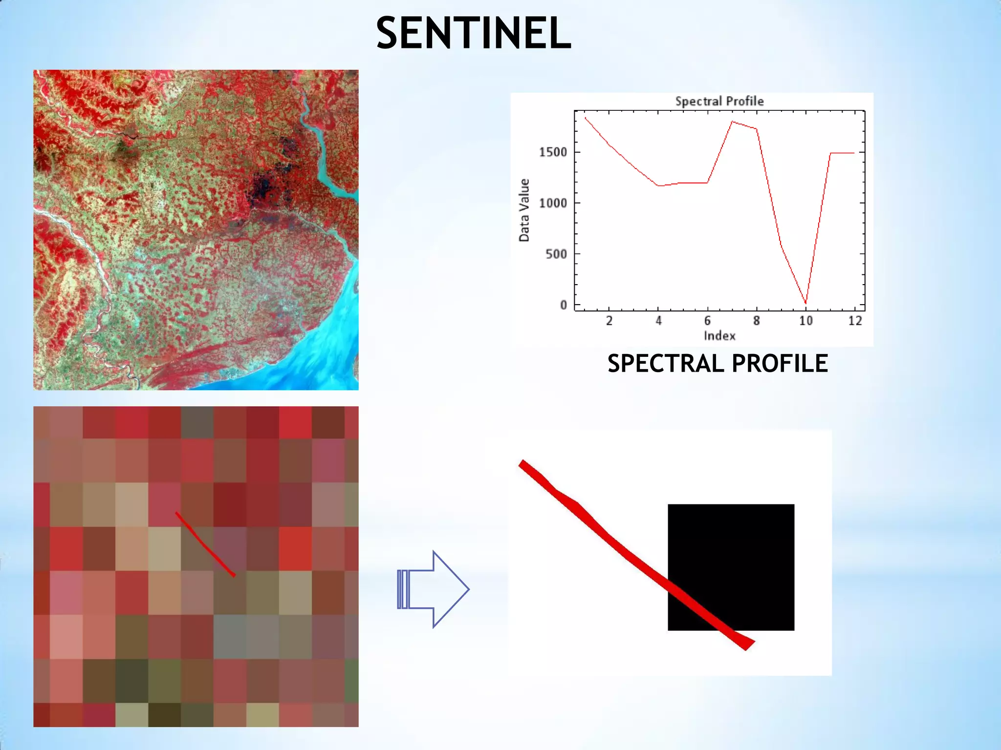 Features Identification through Satellite Image | PDF