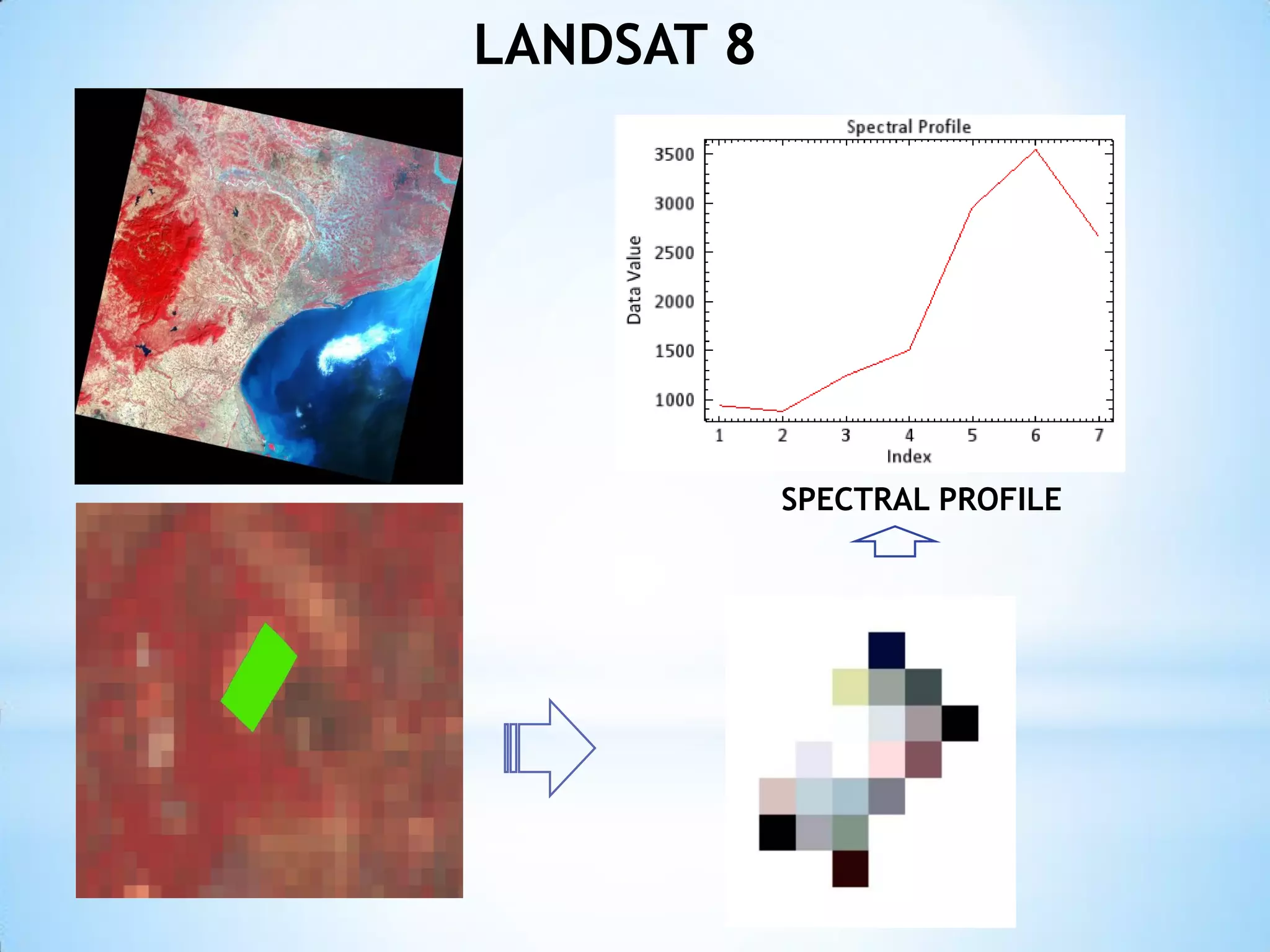 Features Identification through Satellite Image | PPT