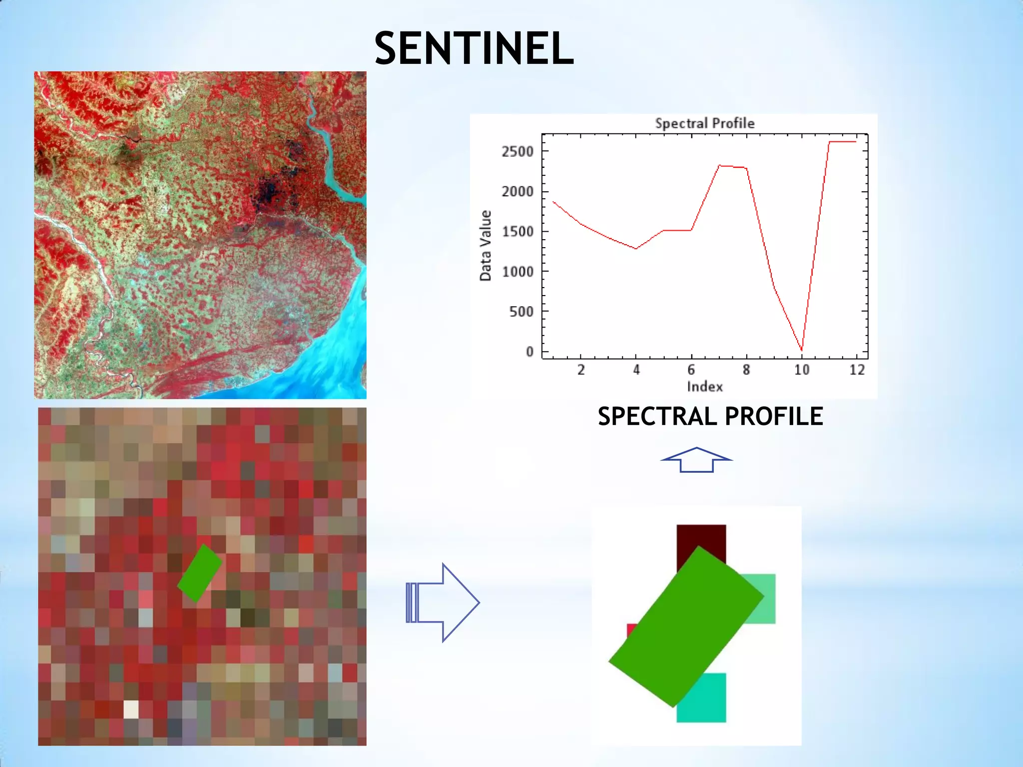 Features Identification through Satellite Image | PPT