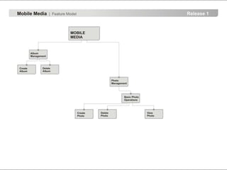 Features Model | PPT