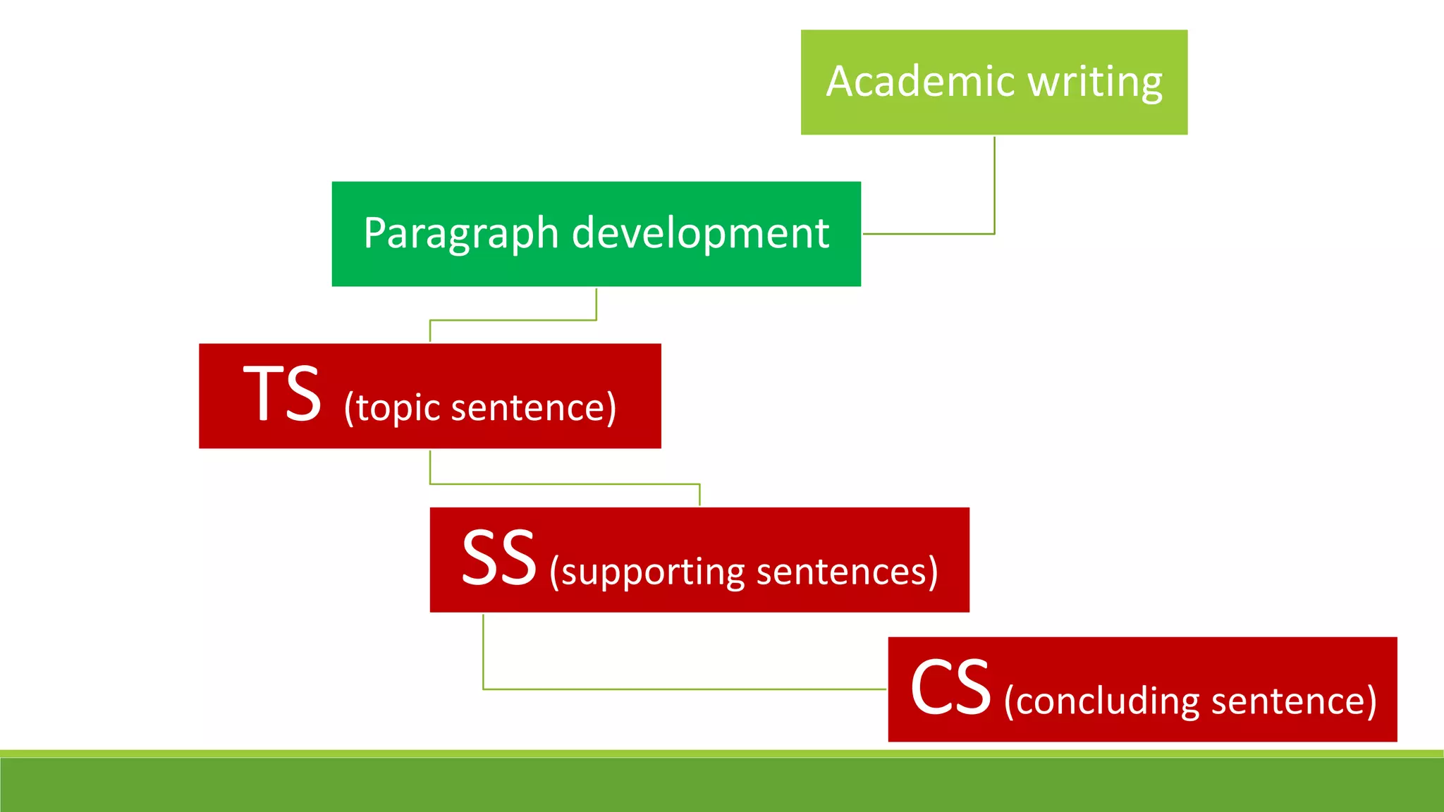 Features of academic writing | PPTX