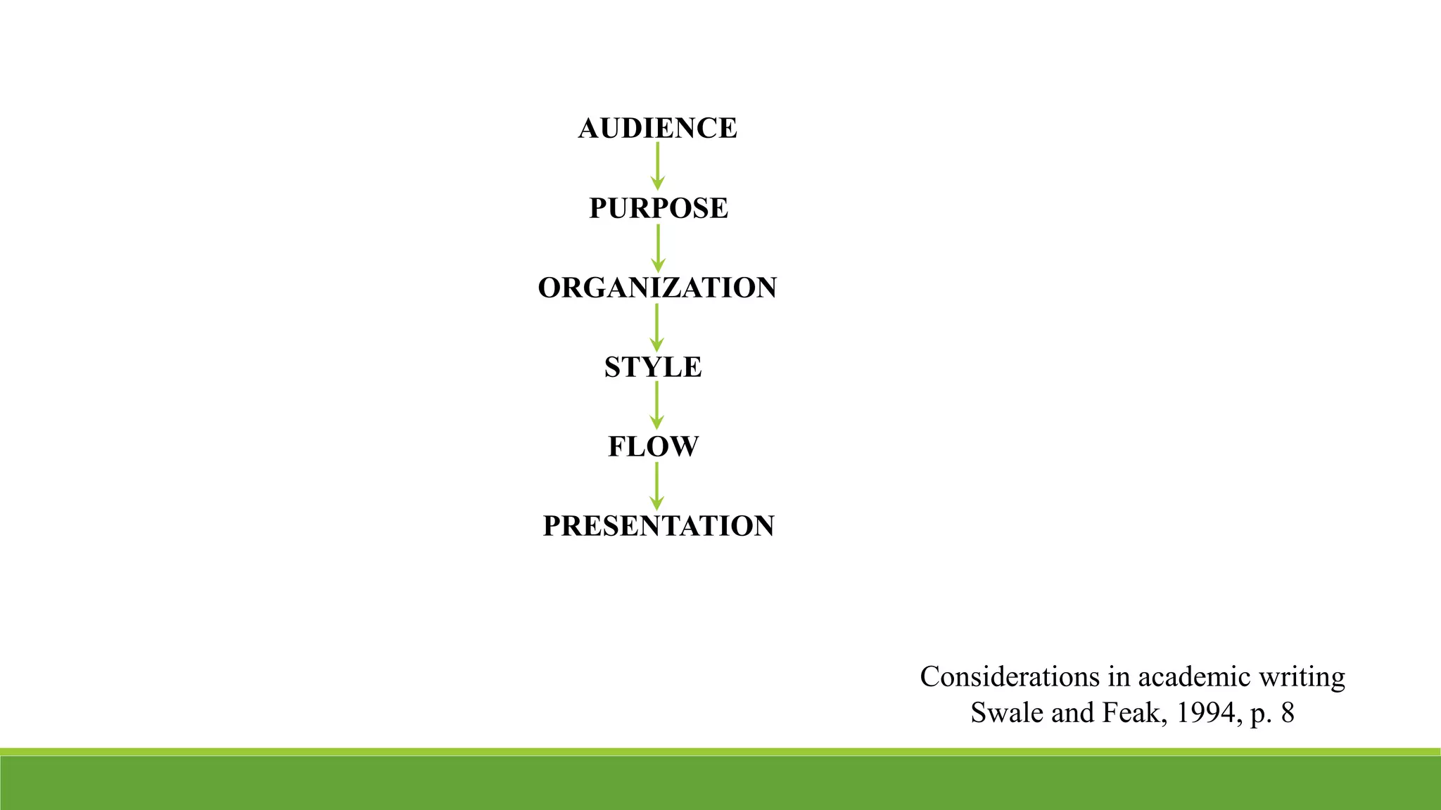 Features of academic writing | PPTX