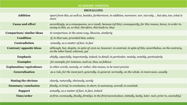 Features of academic writing | PPTX