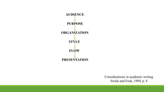 Features of academic writing | PPTX