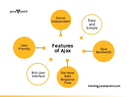 Features of Ajax.pdf