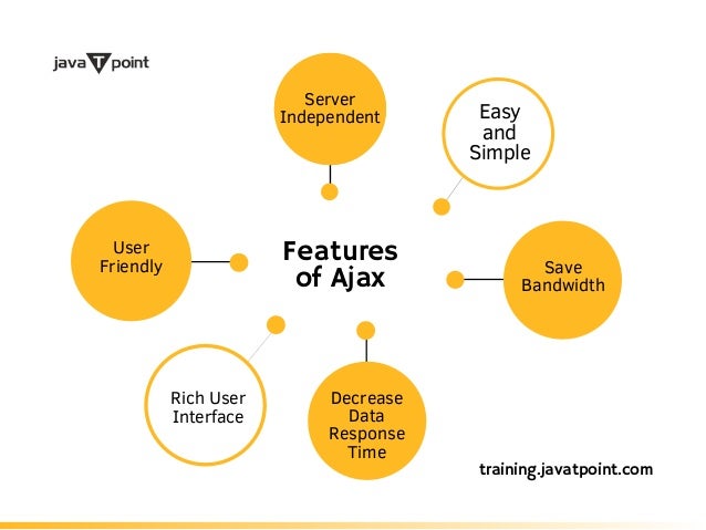 Features of Ajax.pdf
