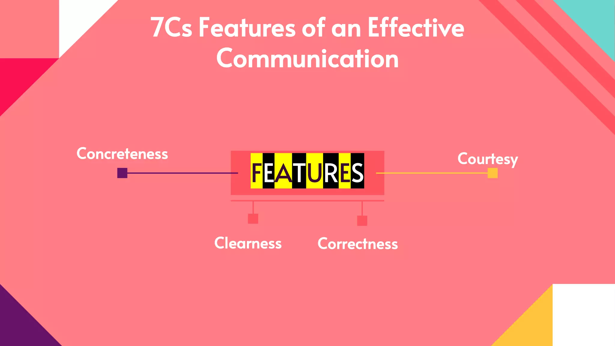 Features of an effective communication | PDF