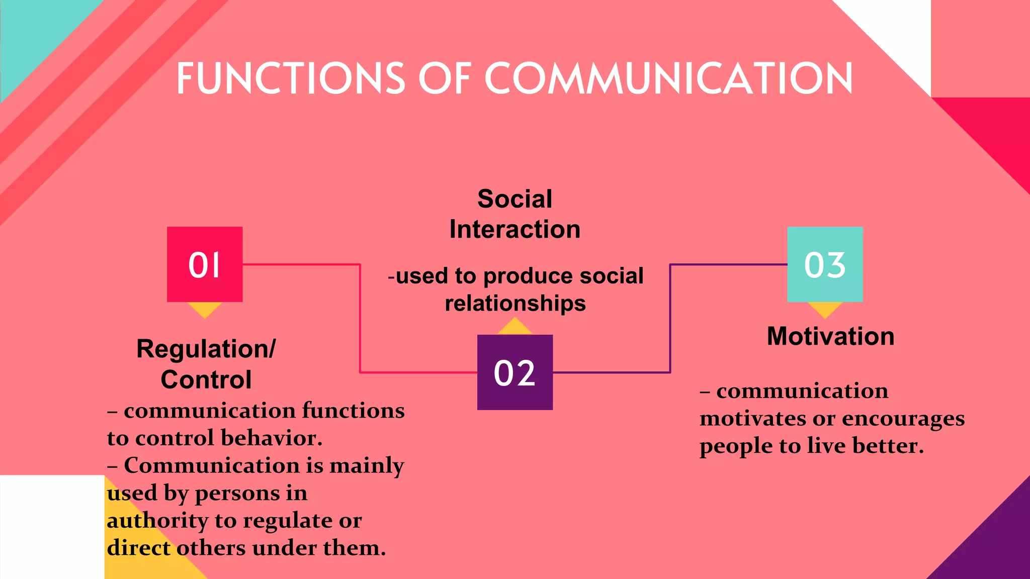 Features of an effective communication | PDF