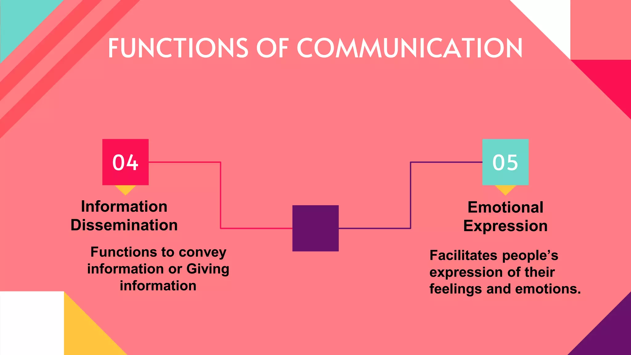 Features of an effective communication | PDF