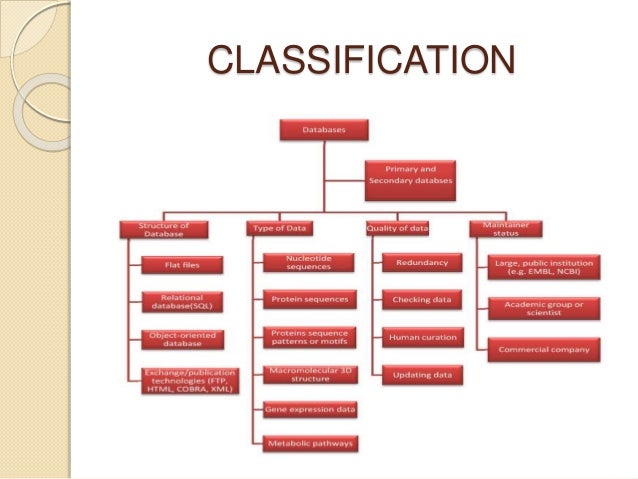 Features of biological databases