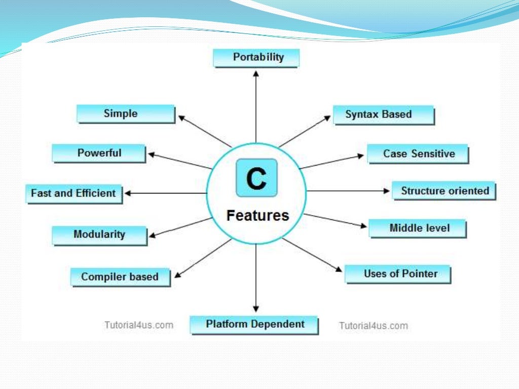 Features Of C Features Of C