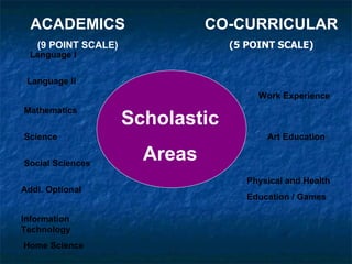 Features Of Cce | PPT