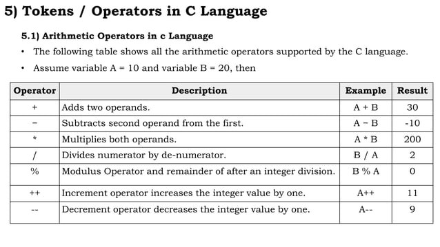 Features and Fundamentals of C Language for Beginners | PPT