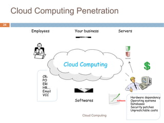 Features of cloud | PPT