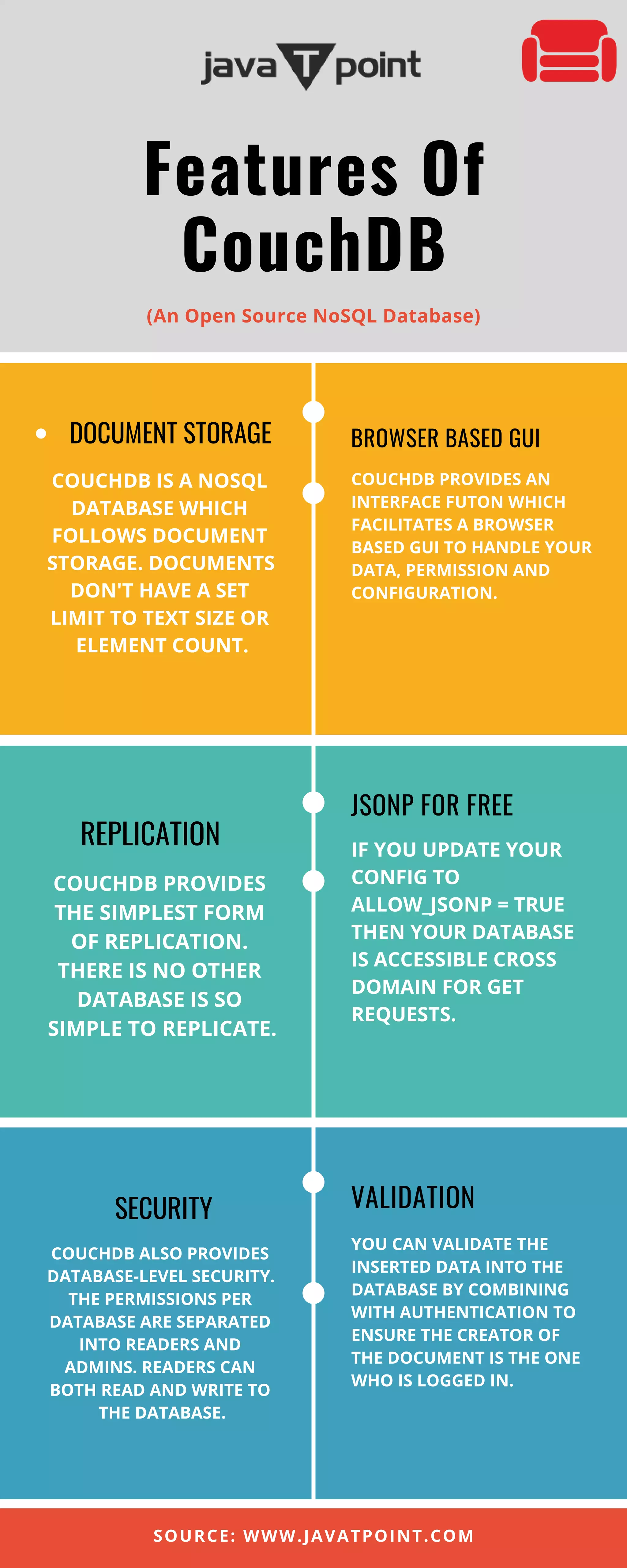 Features of couchDB | PDF