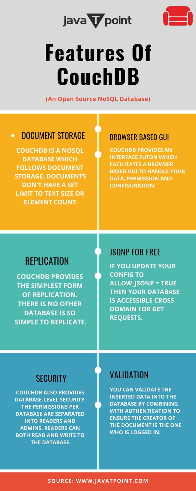 Features of couchDB | PDF