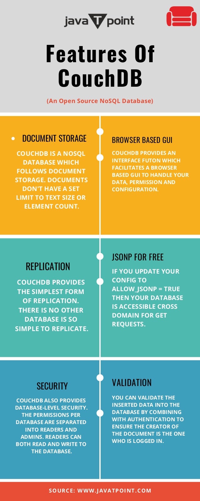 Features of couchDB
