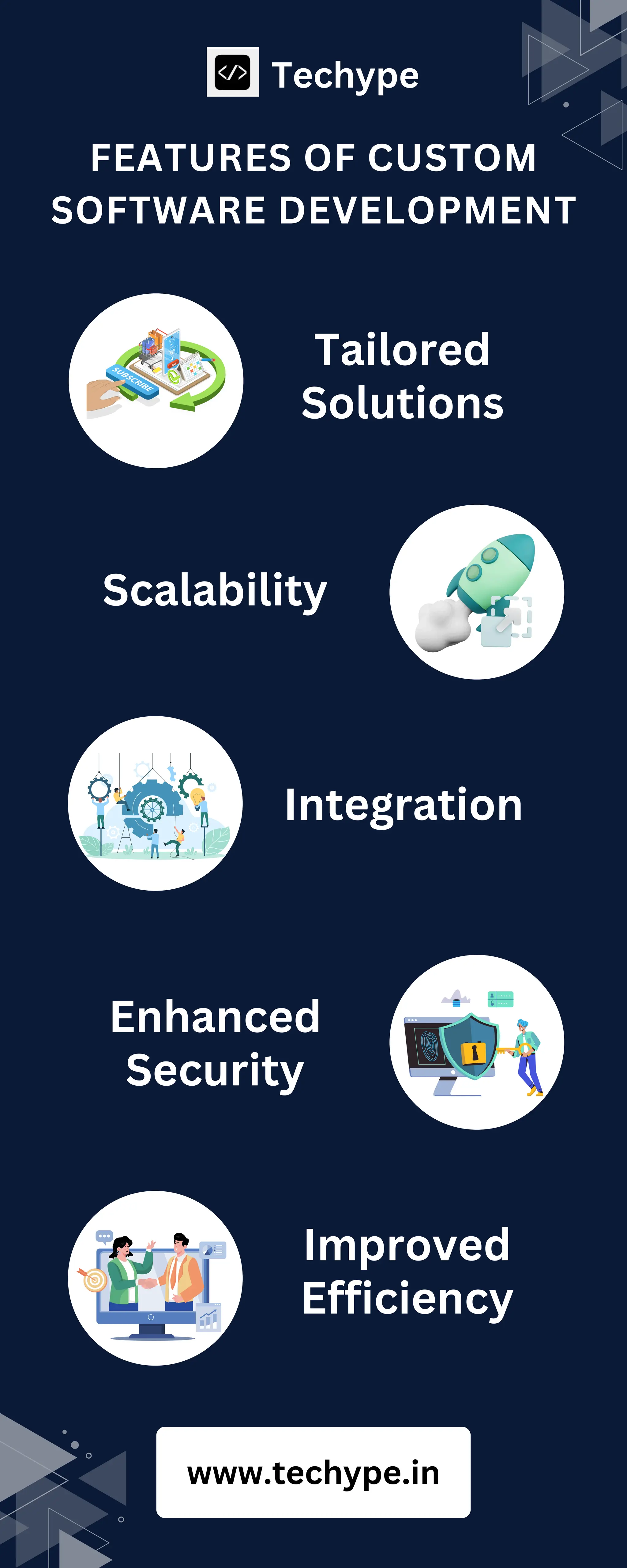 features of custom software development.pdf