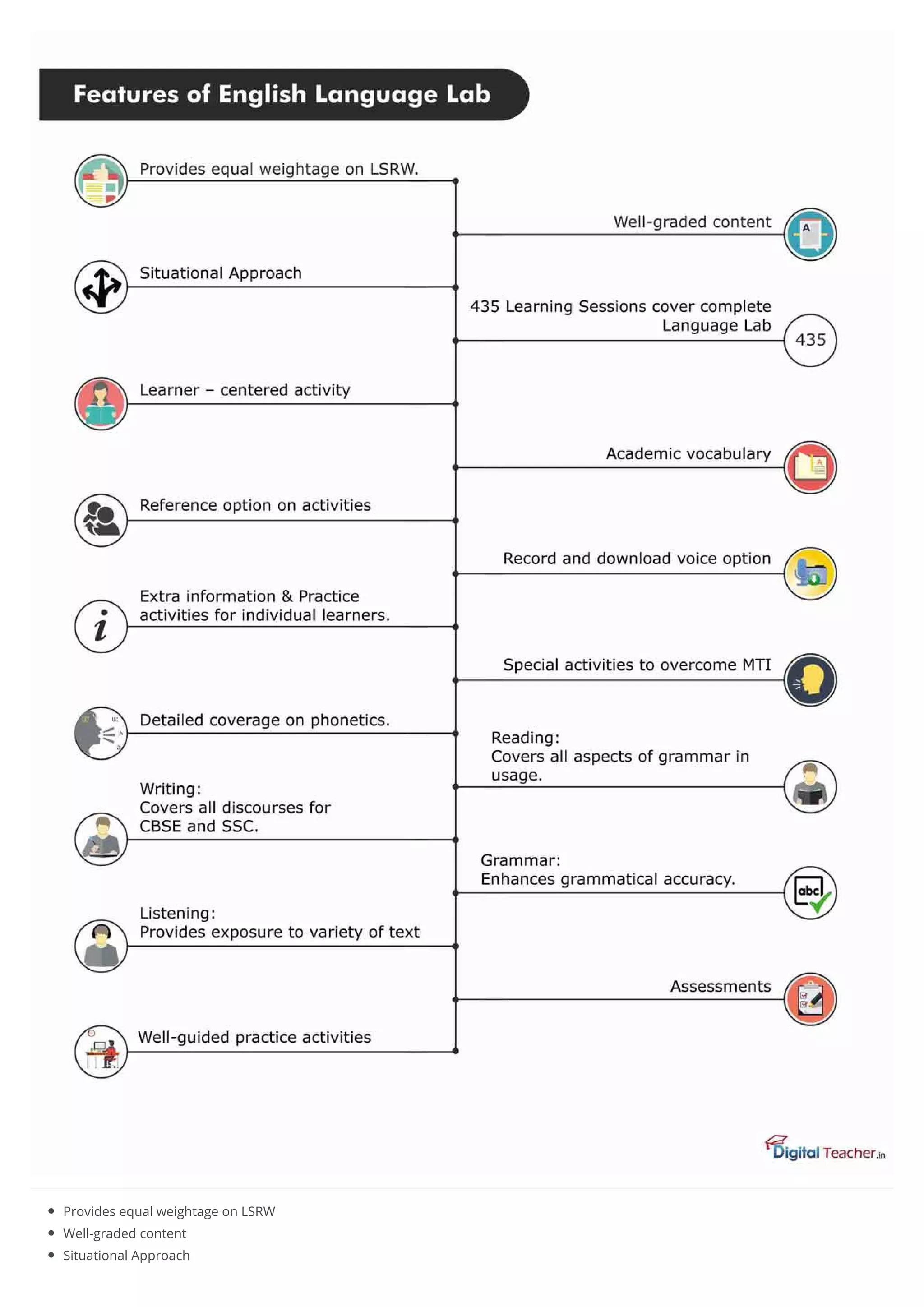 Features Of Digital Teacher Englsih Language Lab.pdf
