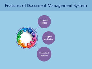 Important features of document management system software | PPTX