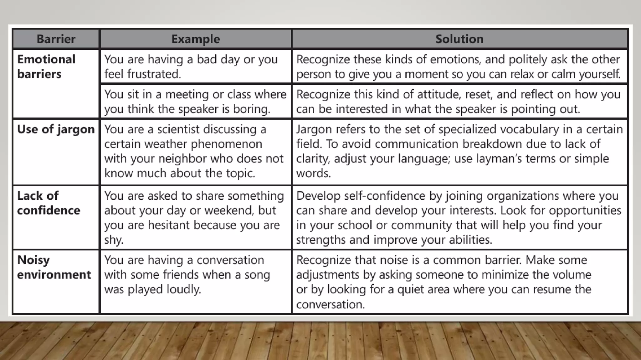 Features of Effective Communication-1.pptx