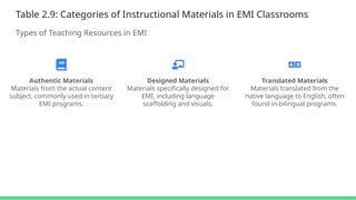 Features of English Medium Instruction new.pptx