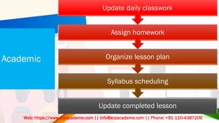 Features of erpacademe school management software | PPT