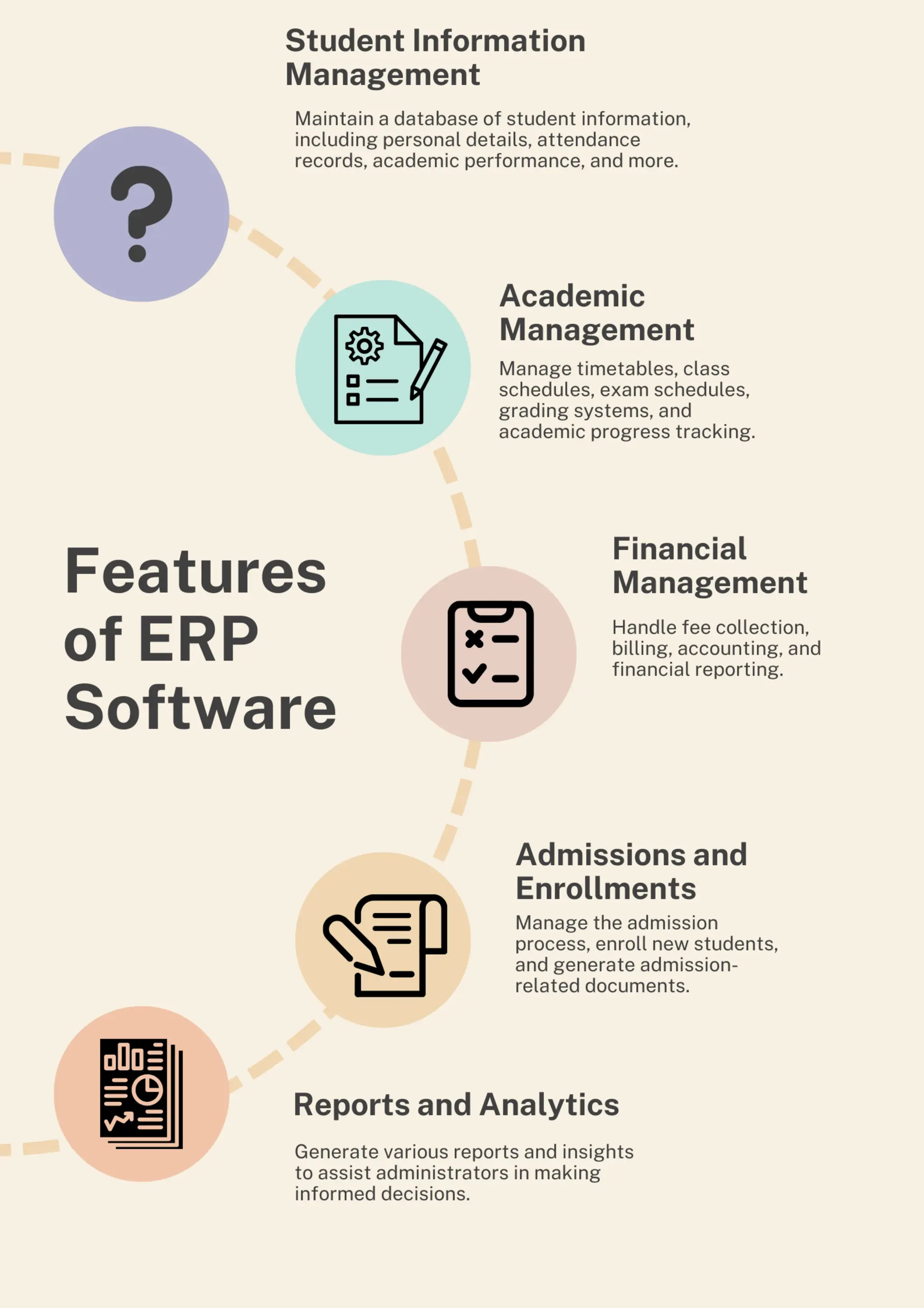 Features of ERP Software- Yoctel Solutions | PDF | Technology & Computing