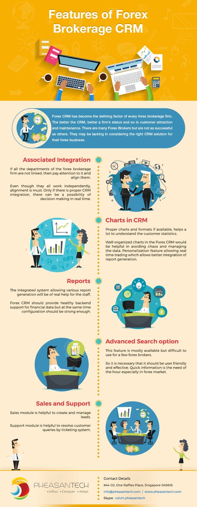 Infographic: Features of Forex Brokerage CRM | PDF