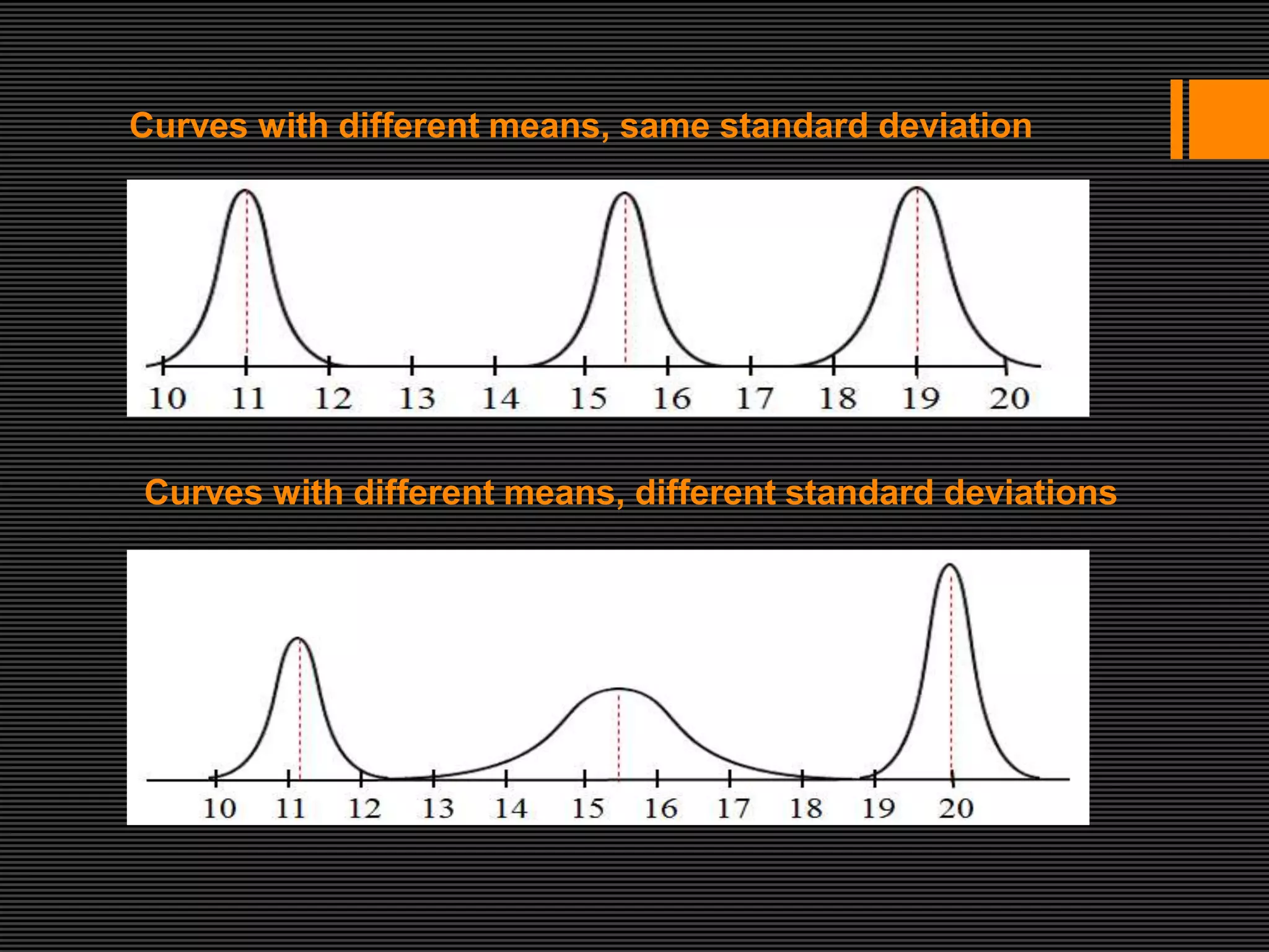 Features of gaussian distribution curve | PPTX