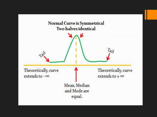 Features of gaussian distribution curve | PPTX