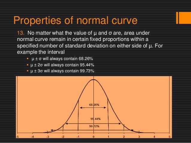 Features Of Gaussian Distribution Curve