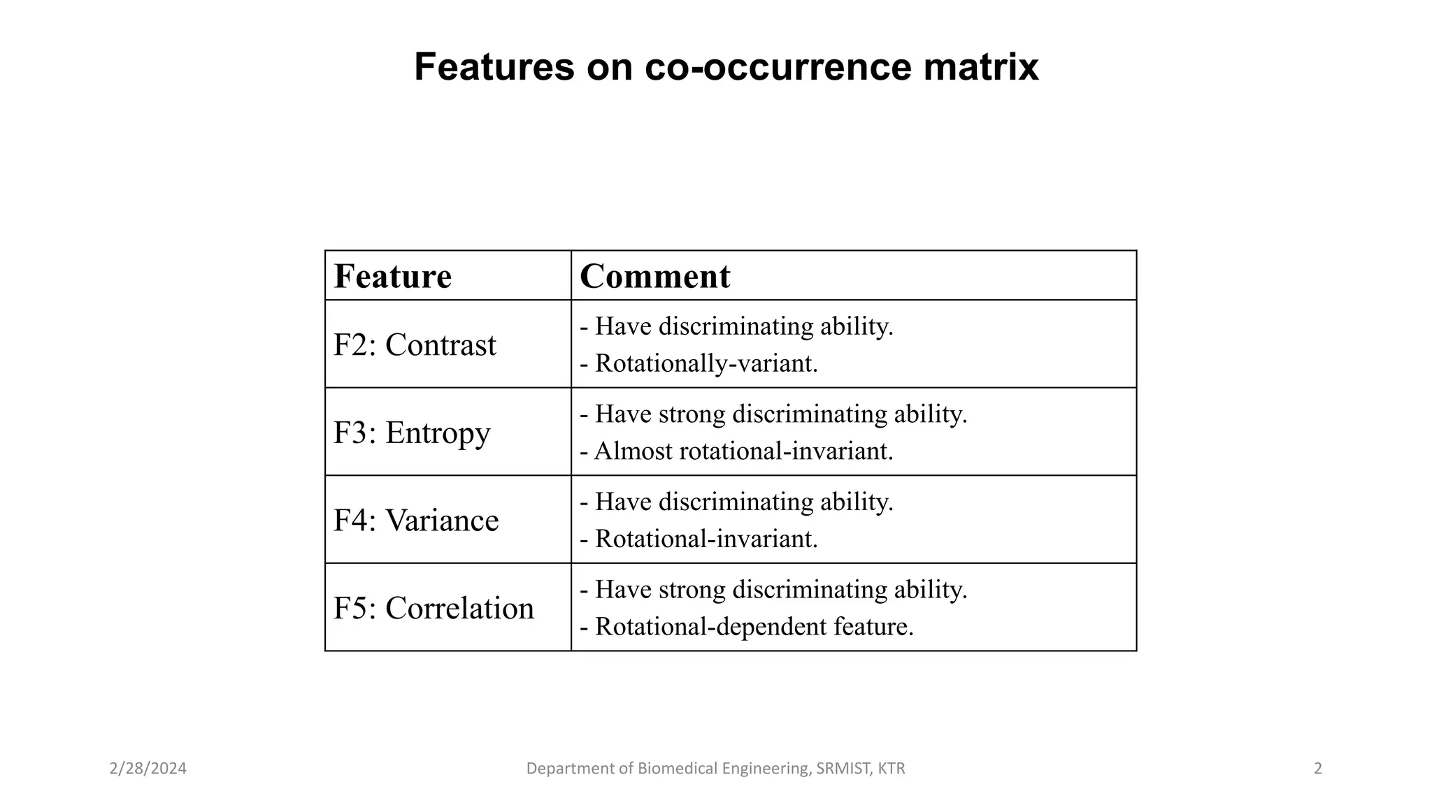 Features of GLCM extracted using GLCM .pptx