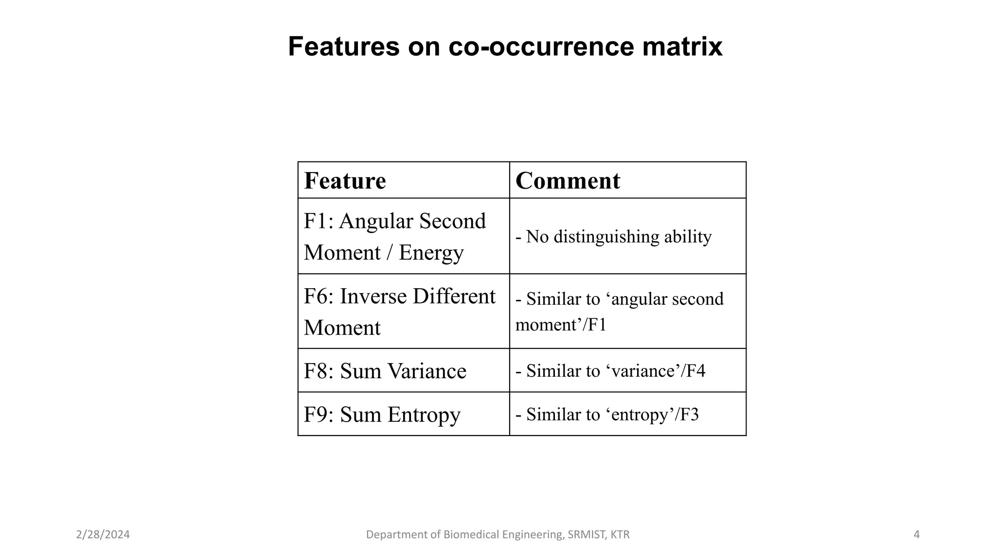 Features of GLCM extracted using GLCM .pptx